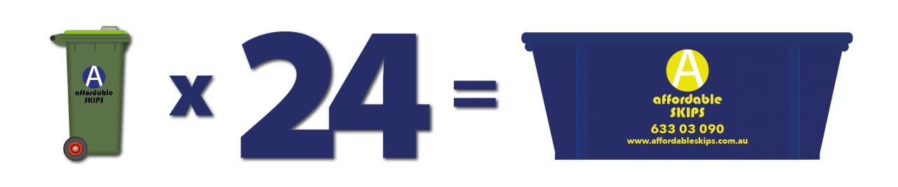 Skip Bin Sizes | Affordable Skips